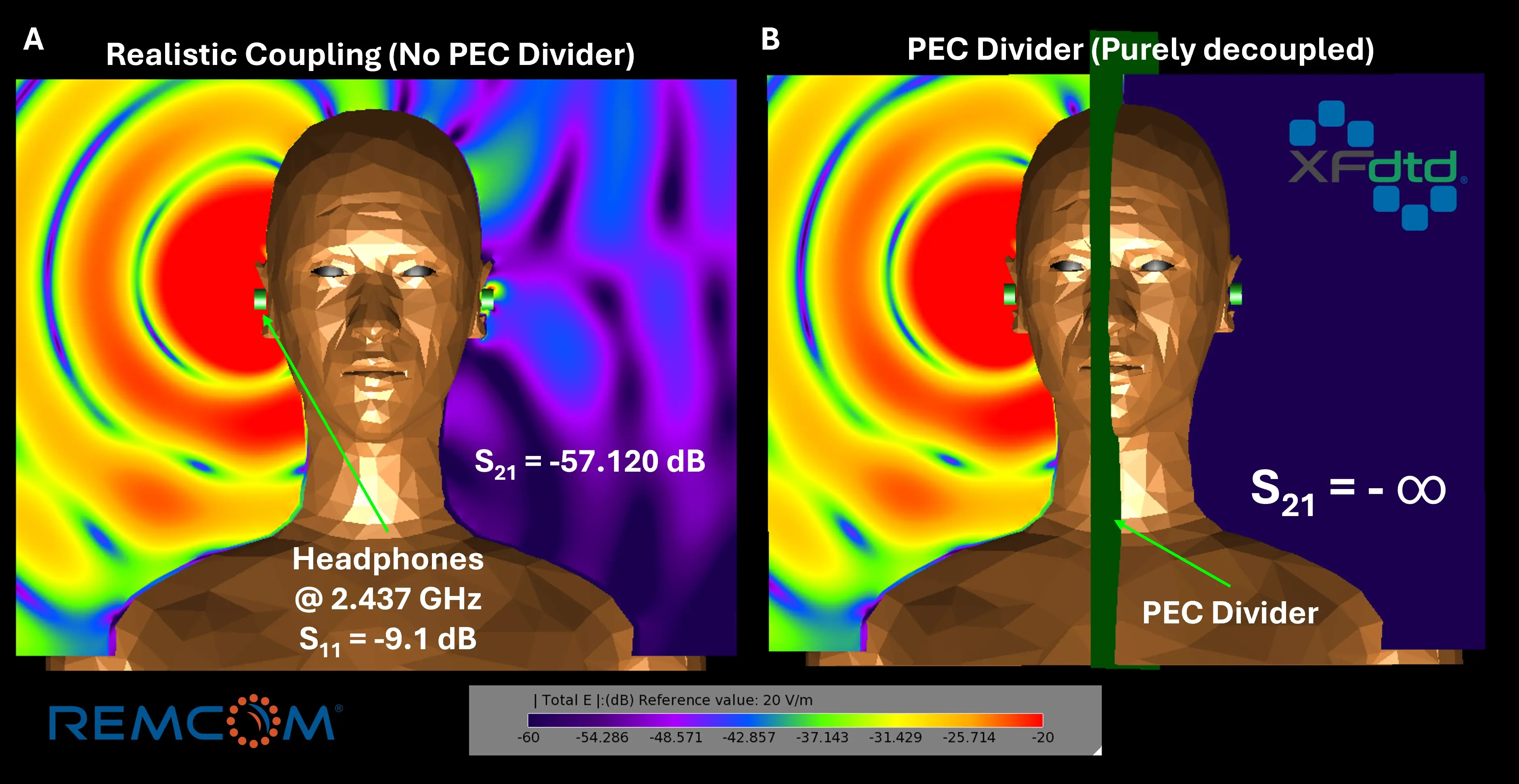 XFdtd Simulation of Electric Fields Between Two Headphones | Remcom